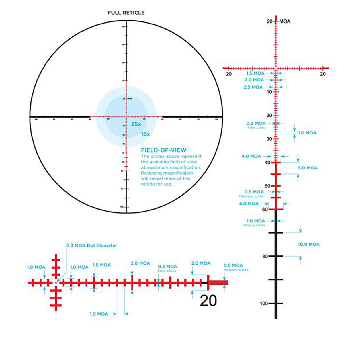 LEUPOLD MARK 4HD 4.5-18x52mm FFP PR2-MOA Reticle Black SKU: 430107102