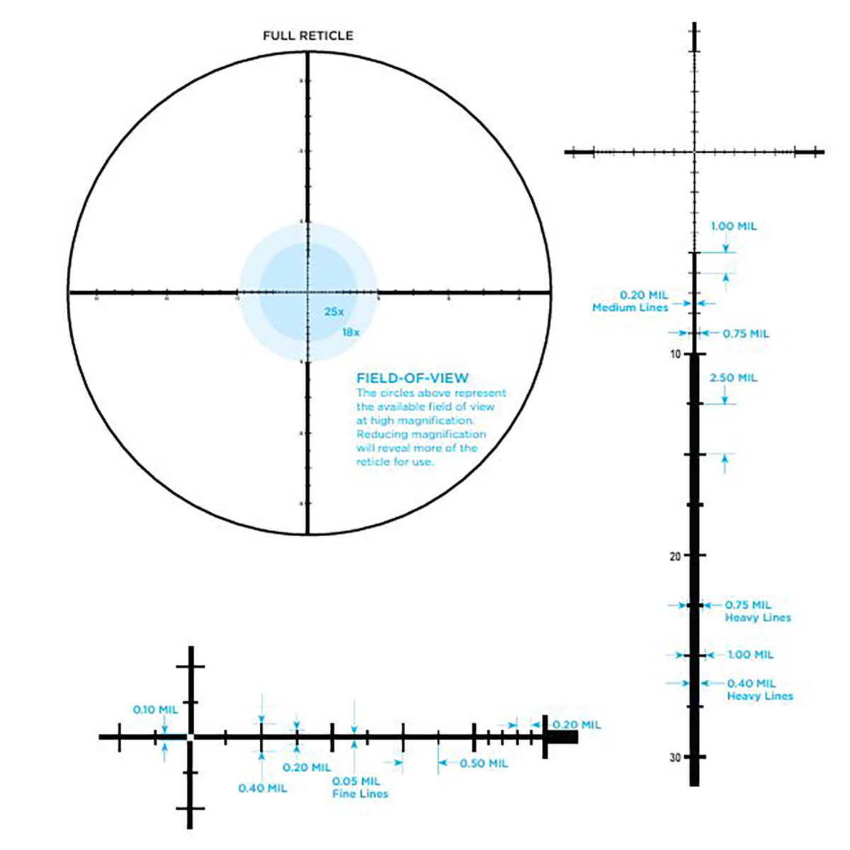 LEUPOLD MARK 4HD 2.5-10x42mm FFP PR1-MOA Reticle Black SKU: 430107099
