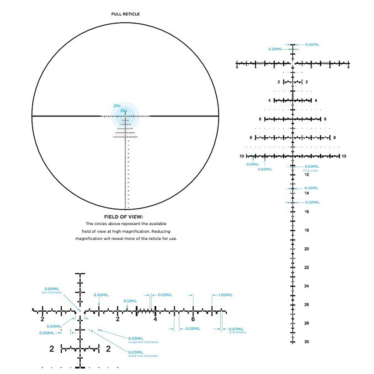 LEUPOLD MARK 5HD 5-25x56mm FFP PR1-MIL Reticle Black SKU: 526000786