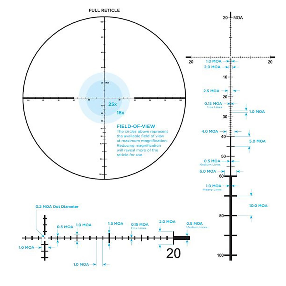 LEUPOLD MARK 4HD 2.5-10x42mm FFP TMR Reticle Black SKU: 430107098