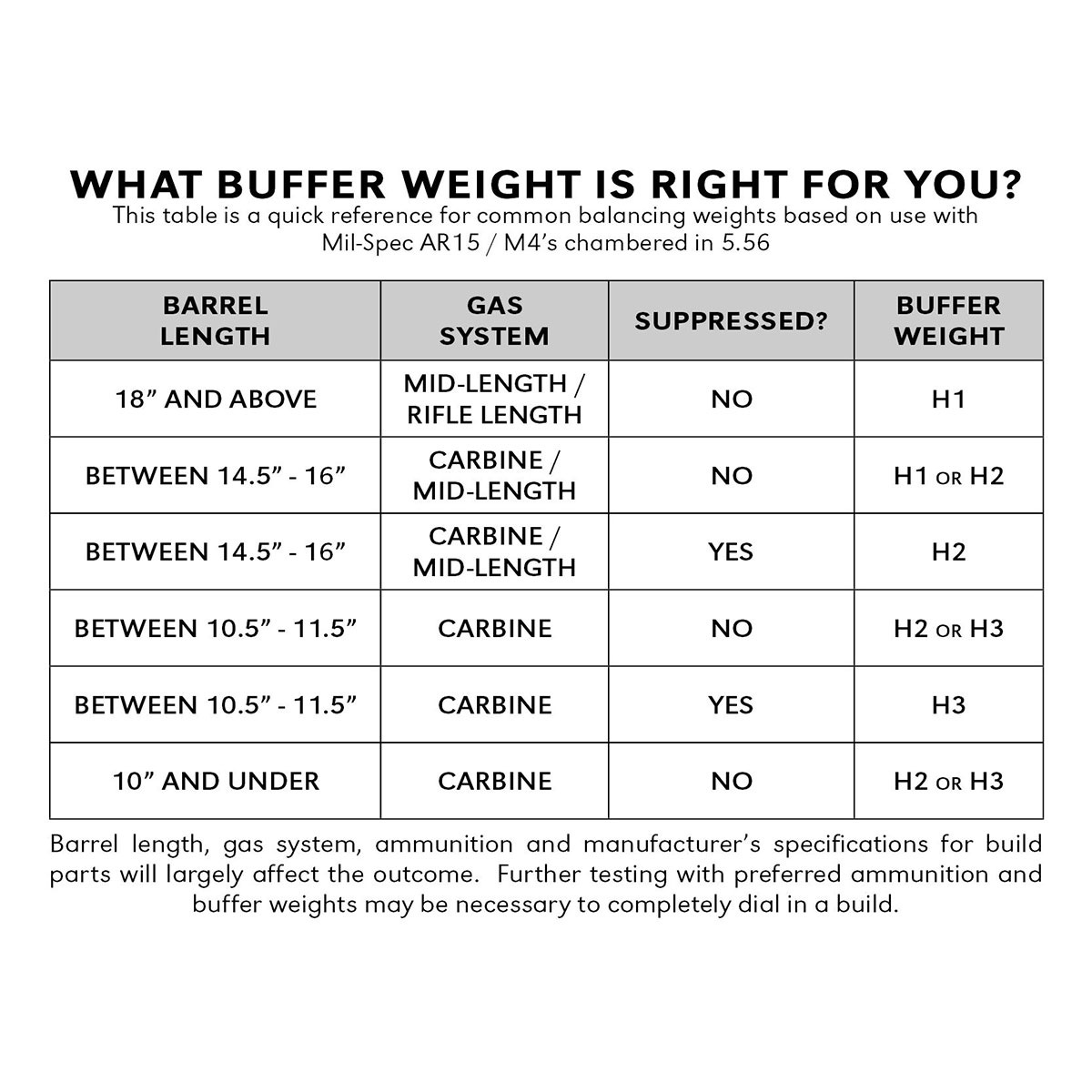 GEISSELE AUTOMATICS LLC AR15 Premium MILSPEC Buffer Tube Assembly W ...