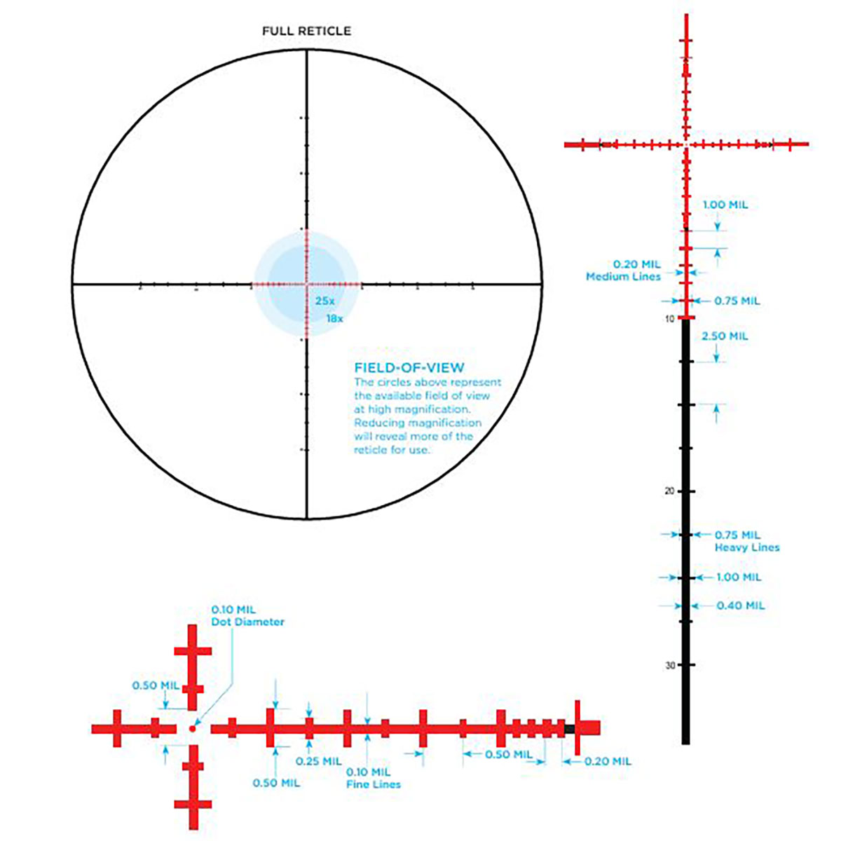 LEUPOLD MARK 4HD 2.5-10x42mm FFP PR1-MOA Reticle Black SKU: 430107099