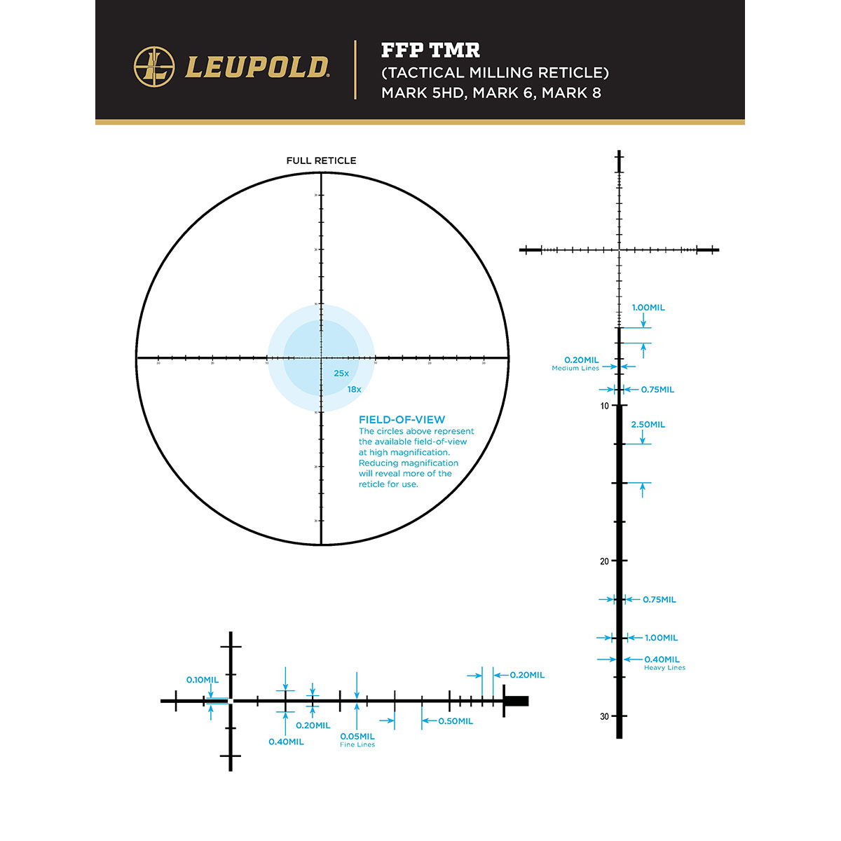 LEUPOLD MARK 5HD 3.6-18x44mm M5C3 FFP PR1-MIL Reticle Black SKU: 526000785