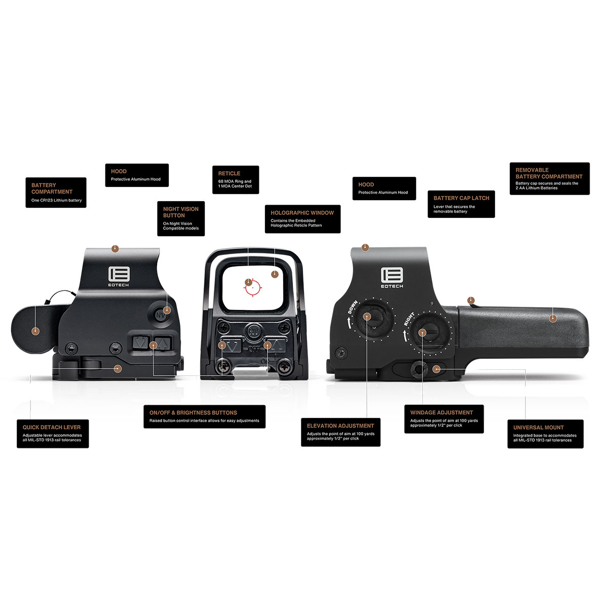 EOTECH HWS EXPS3-0 NVG Comp. Holo 68 MOA Ring Red Dot Reticle Blk SKU ...