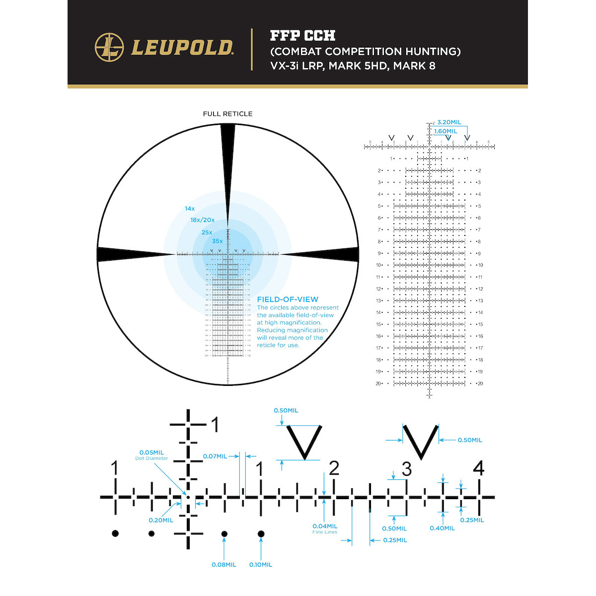 LEUPOLD MARK 5HD 5-25x56mm FFP Illuminated Tremor 3 Reticle Black SKU ...
