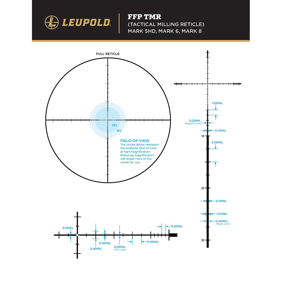 LEUPOLD MARK 5HD 5-25x56mm FFP Illuminated PR1-MIL Reticle Black SKU ...