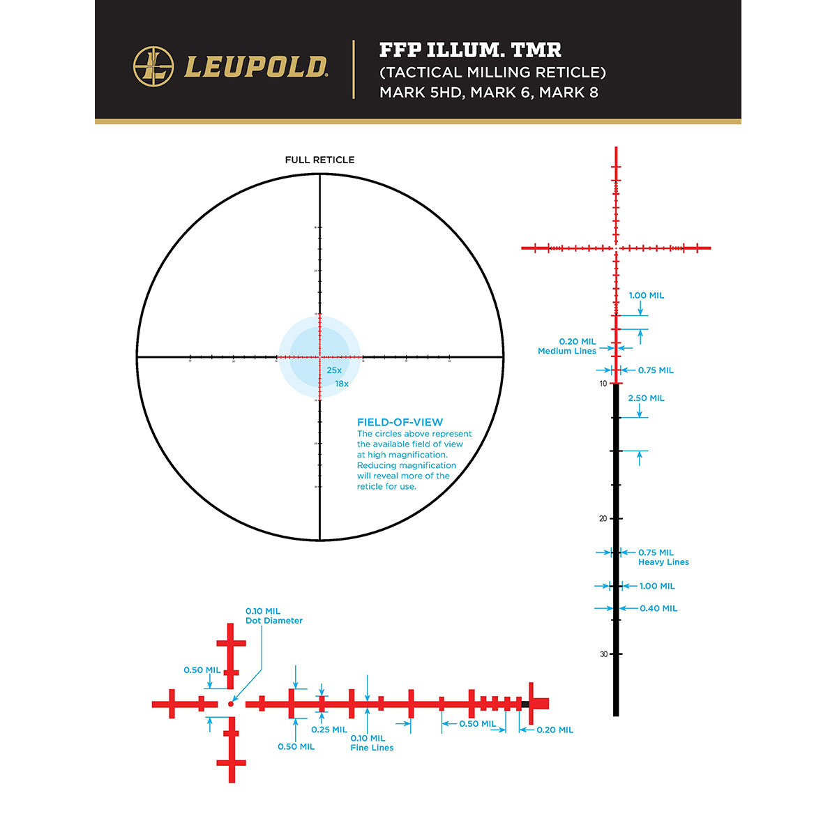 LEUPOLD MARK 5HD 3.6-18x44mm M5C3 FFP PR1-MIL Reticle Black SKU: 526000785