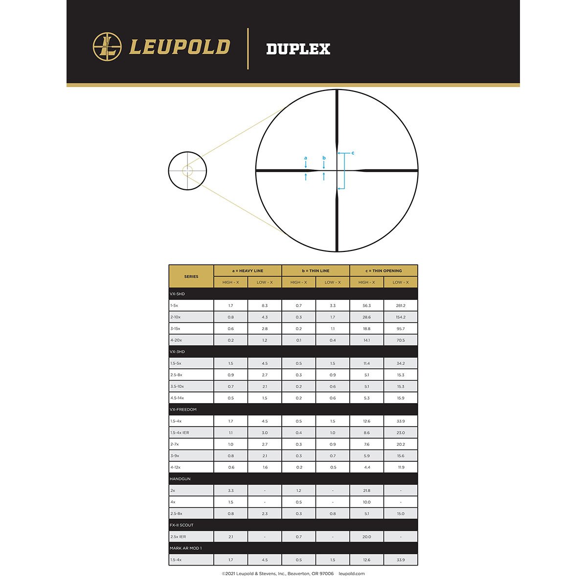 LEUPOLD VX-FREEDOM 3-9X40MM SFP RIFLE SCOPE