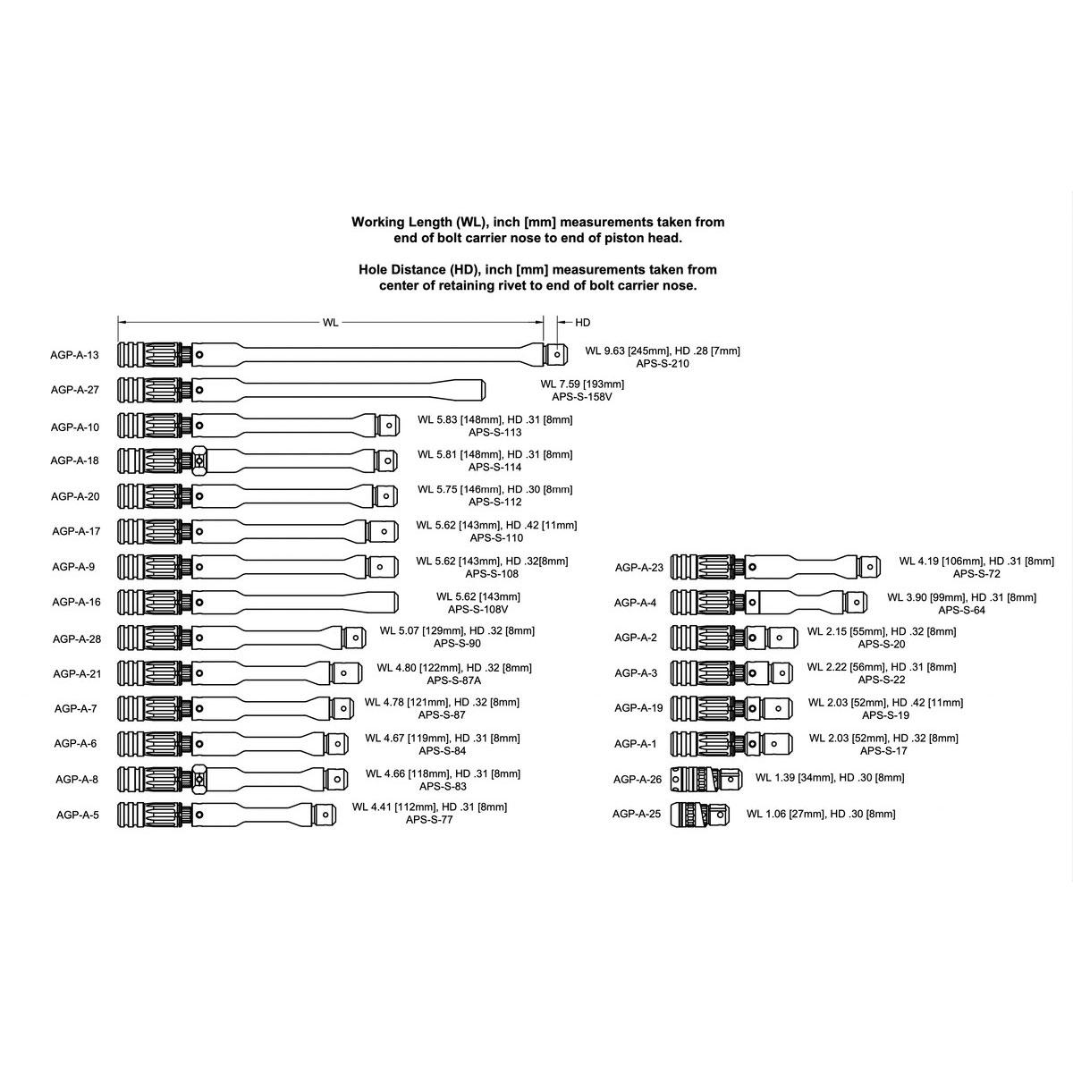 KNS PRECISION, INC. Adjustable Gas Piston System AKM