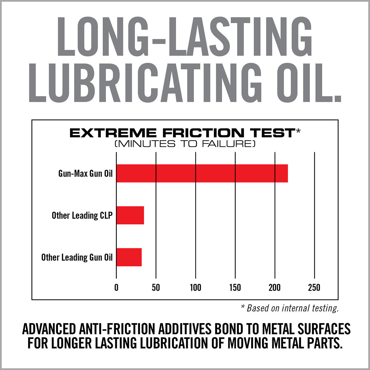 REAL AVID TRI-MAX CLP