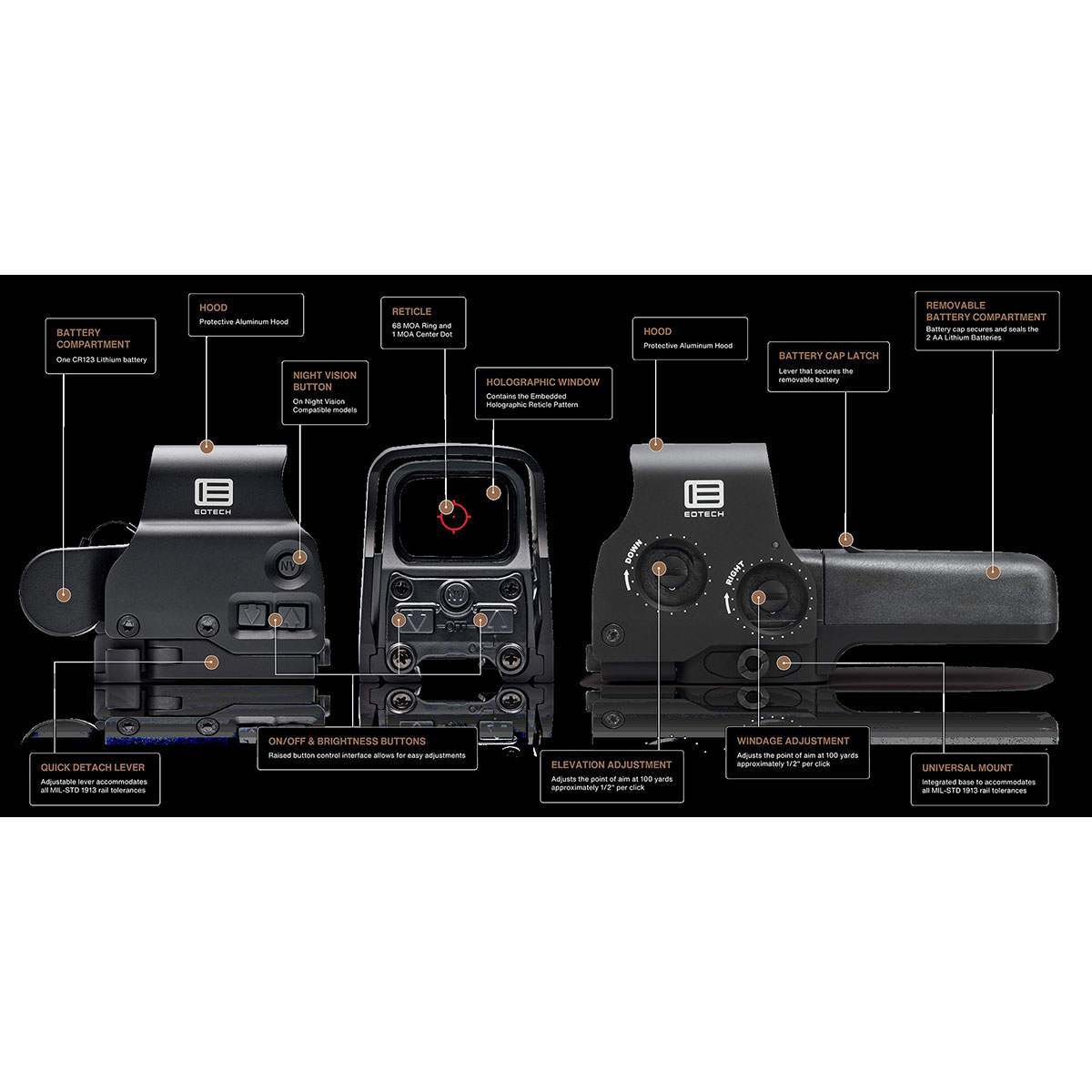 EOTECH HWS EXPS3-0 NVG Comp. Holo 1 MOA Red Dot Reticle Tan SKU: 100012620