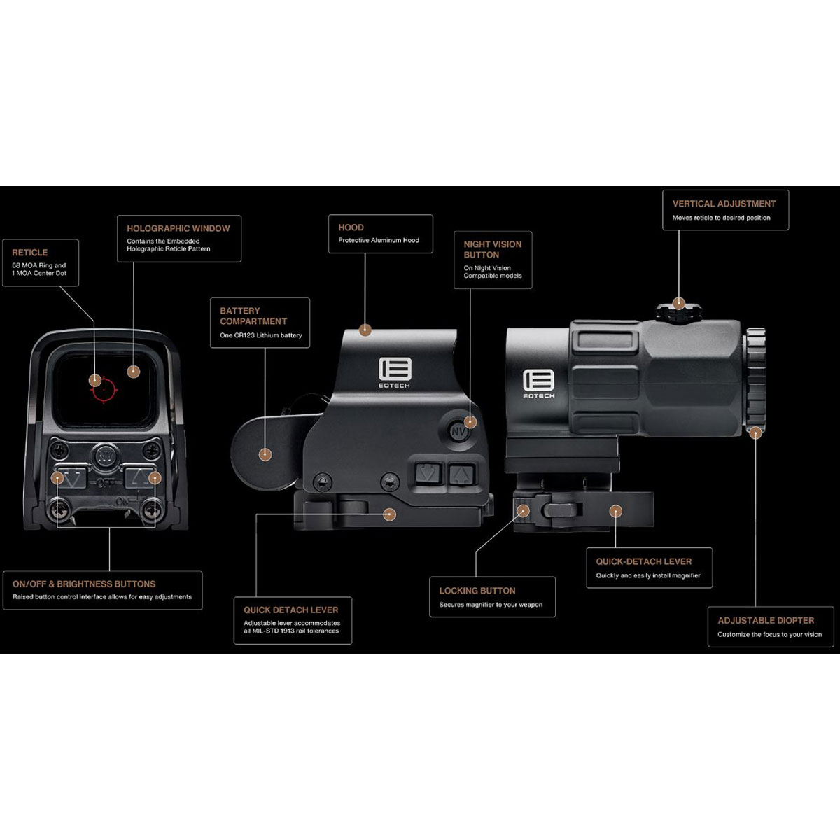 EOTECH HHS II EXPS2-2 & G33 MAGNIFIER COMBO