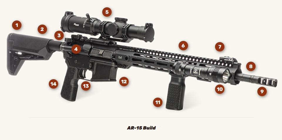 Brownells Blueprint: Custom Builds